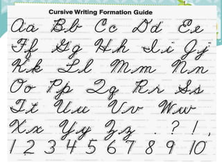 Cursive Writing Pagsulat ng kabit kabit at worksyap