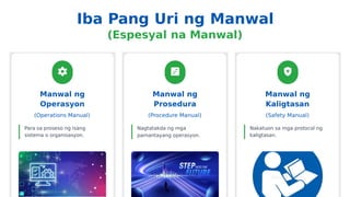 Pagsulat ng Manwal-Filipino sa Piling Larang TechVoc.pptx
