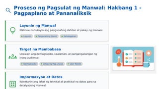 Pagsulat ng Manwal-Filipino sa Piling Larang TechVoc.pptx