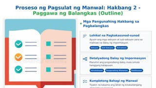 Pagsulat ng Manwal-Filipino sa Piling Larang TechVoc.pptx