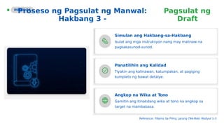 Pagsulat ng Manwal-Filipino sa Piling Larang TechVoc.pptx