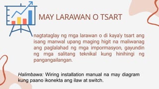 pagsulatngmanwal-TVL12-ARALIN ----3.pptx