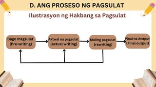 Pagsulat sa Piling Larangan week 1 and 2 ppt.pdf
