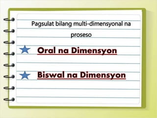 Pagsulat | PPT