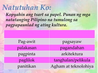 Pagsulong at pag unlad | PPTX