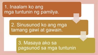 Pagsunod sa mga Tuntunin ng Pamilya | PPTX