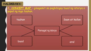 Pagsunod sa panuto | PPTX