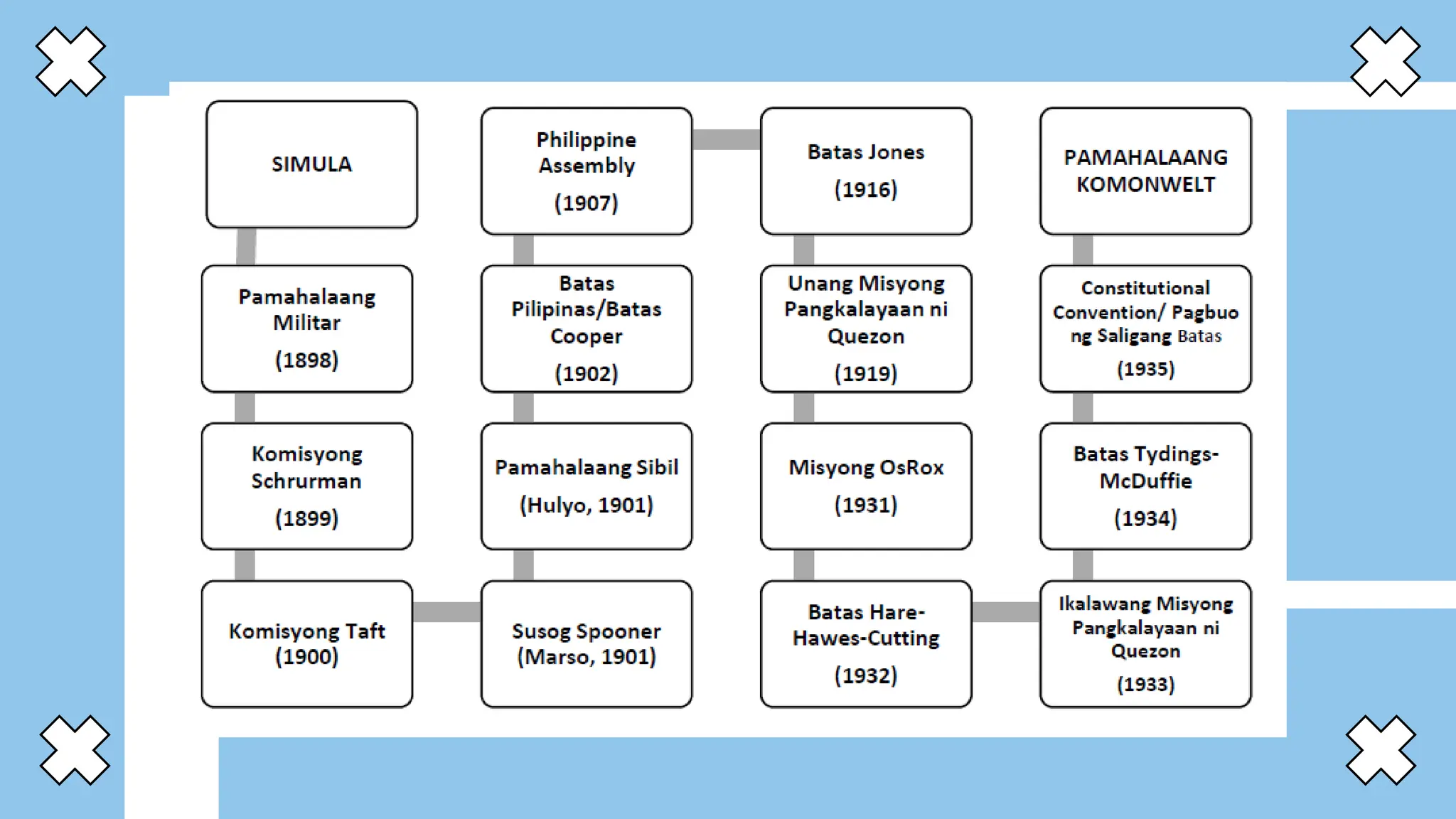 Pagsusumikap ng mga Pilipino sa Pagtatatag ng Malasariling Pamahalaan.pptx