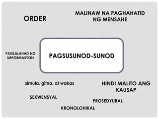 PAGSUSUNOD-SUNOD (Sekwensyal, Kronolohikal, Prosidyural) | PPTX