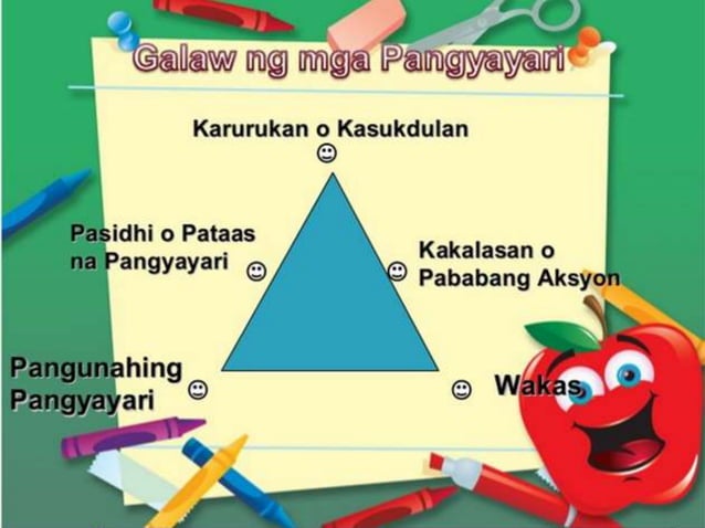 Pagsusuri ng akdang pampanitikan | PPTX