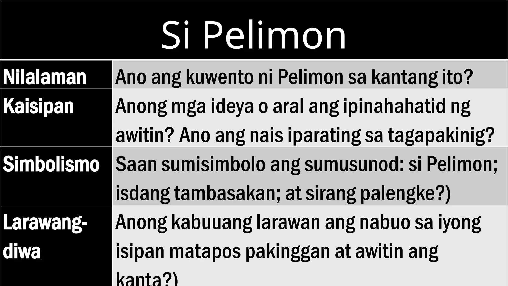 Grade 7 Matatag Pagsusuri sa Awiting Bayan | PPTX