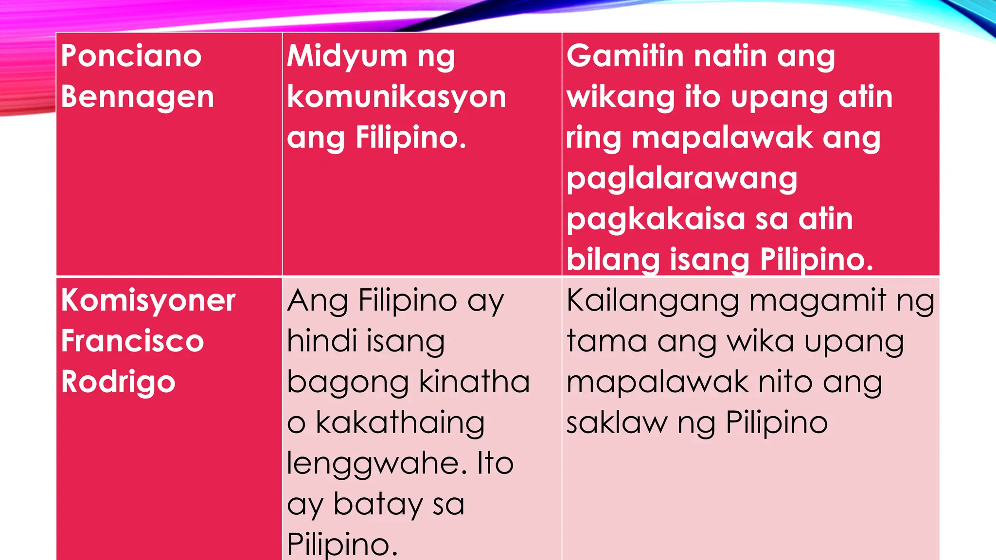 pagtalakay sa wikang pambansang Filipino.pptx