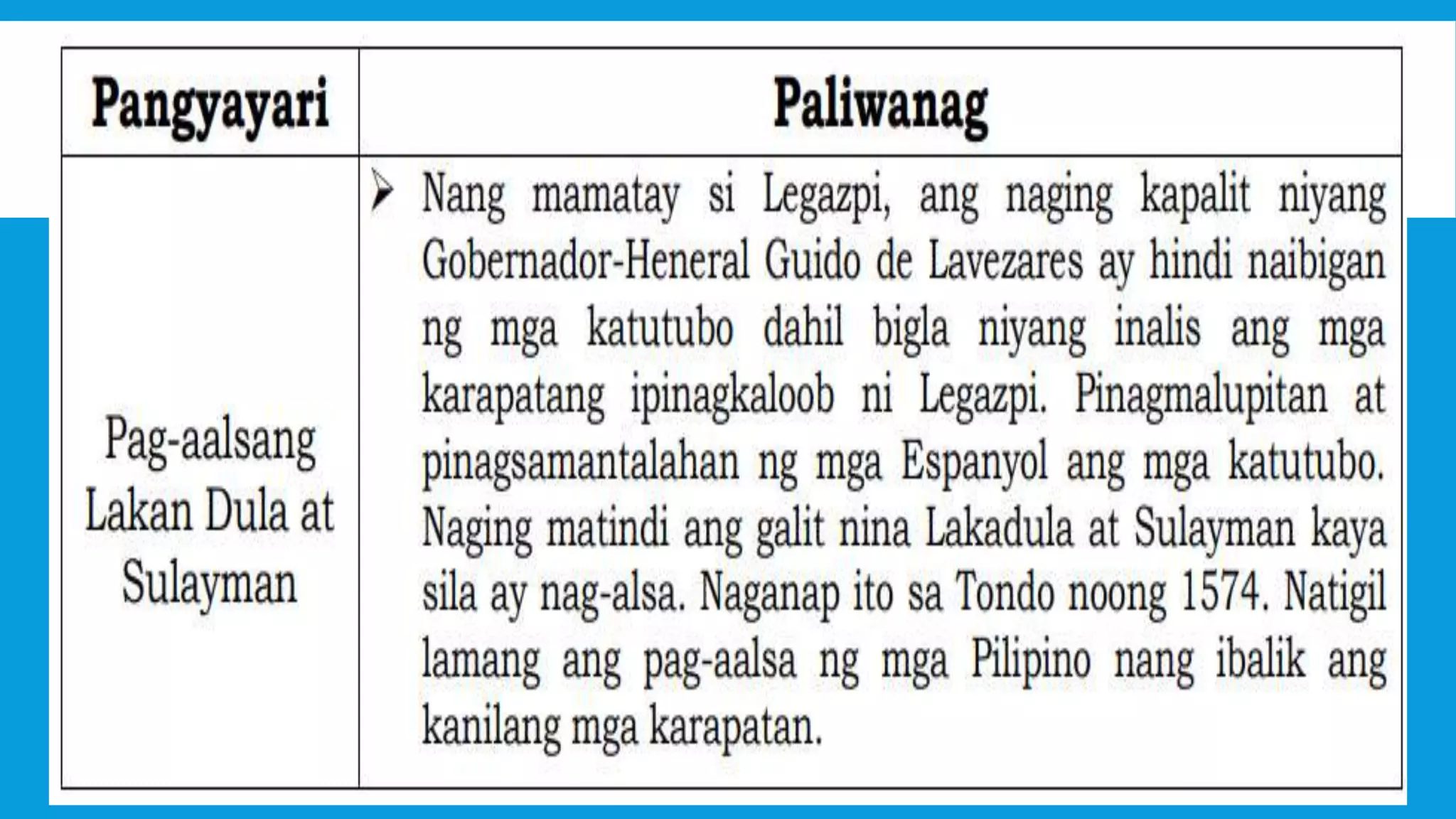 Pagtatanggol ng mga Pilipino Laban sa Kolonyalismong EspanyoL.pptx