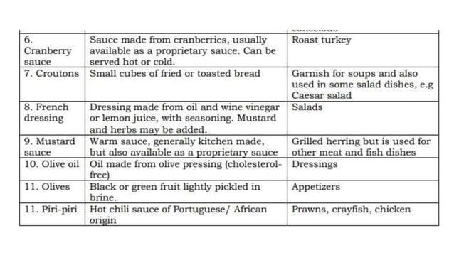 Knowing the Product and Undertaking Suggestive Selling | PPTX