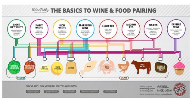 Knowing the Product and Undertaking Suggestive Selling | PPTX