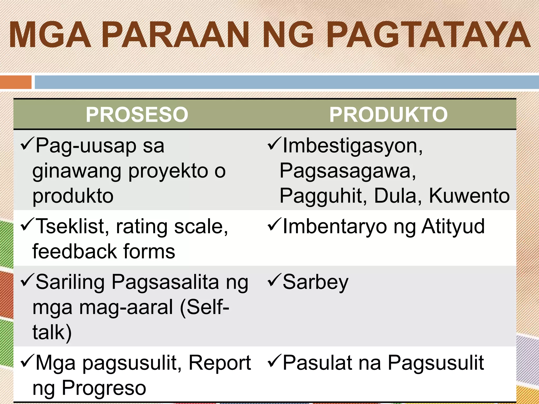 Pagtataya ng Natutuhan (ARALING PANLIPUNAN) | PPTX