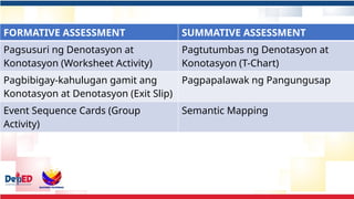 Pagtataya sa Kurikulum ng Filipino 5.pptx