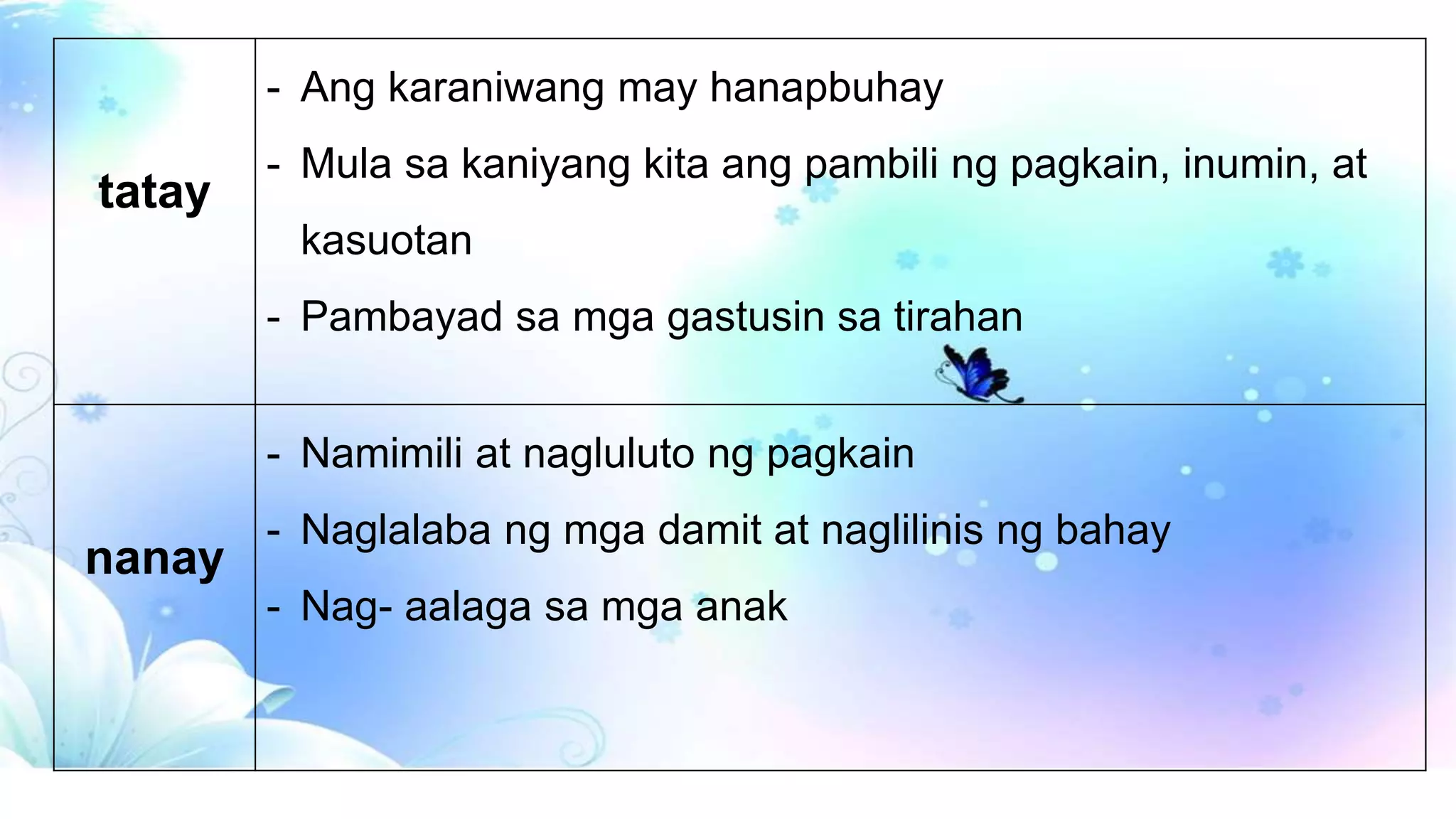 Pagtugon ng mga kasapi sa mga kailangan ng pamilya | PPTX