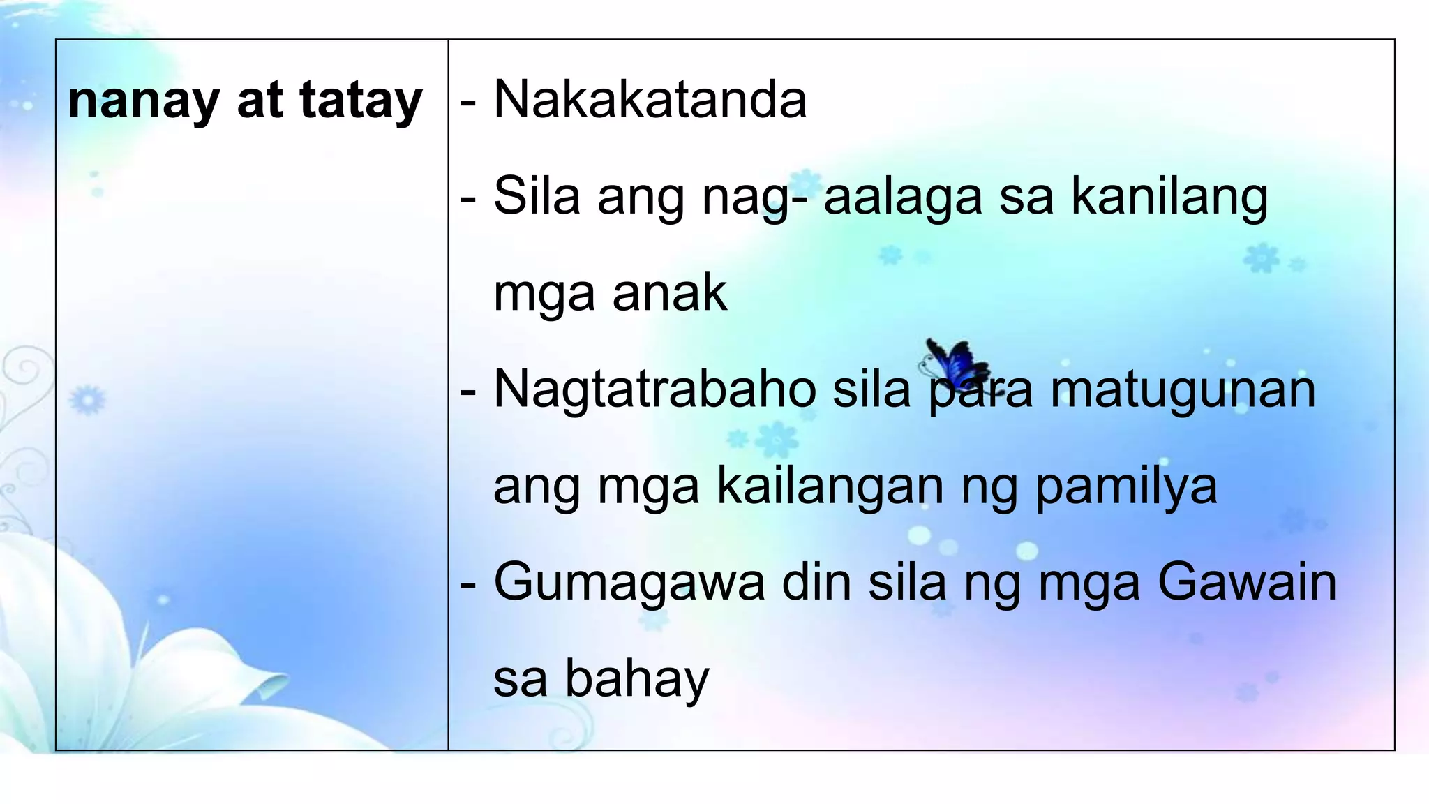 Pagtugon ng mga kasapi sa mga kailangan ng pamilya | PPTX