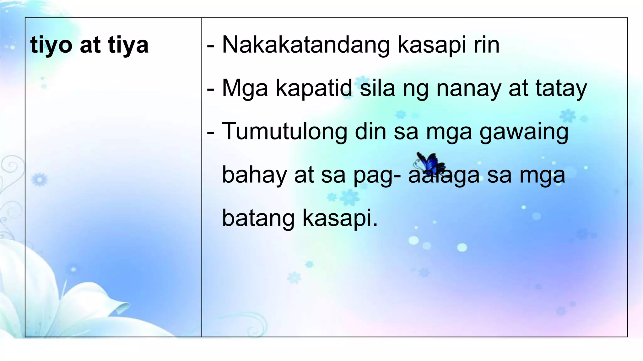 Pagtugon ng mga kasapi sa mga kailangan ng pamilya | PPTX
