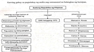 Pagtugon sa hamon sa kasarinlan | PPTX