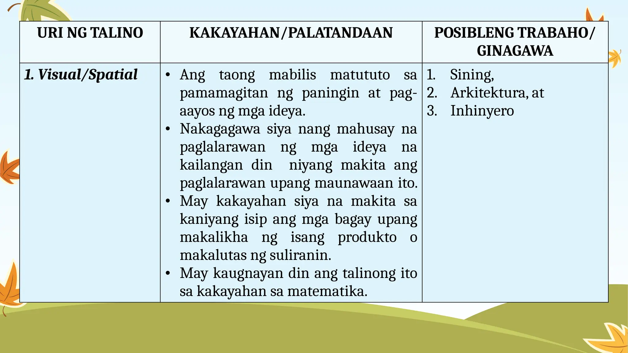 Pagtuklas at Pagpapaunlad ng Sariling Talento at Hilig VE3.pptx
