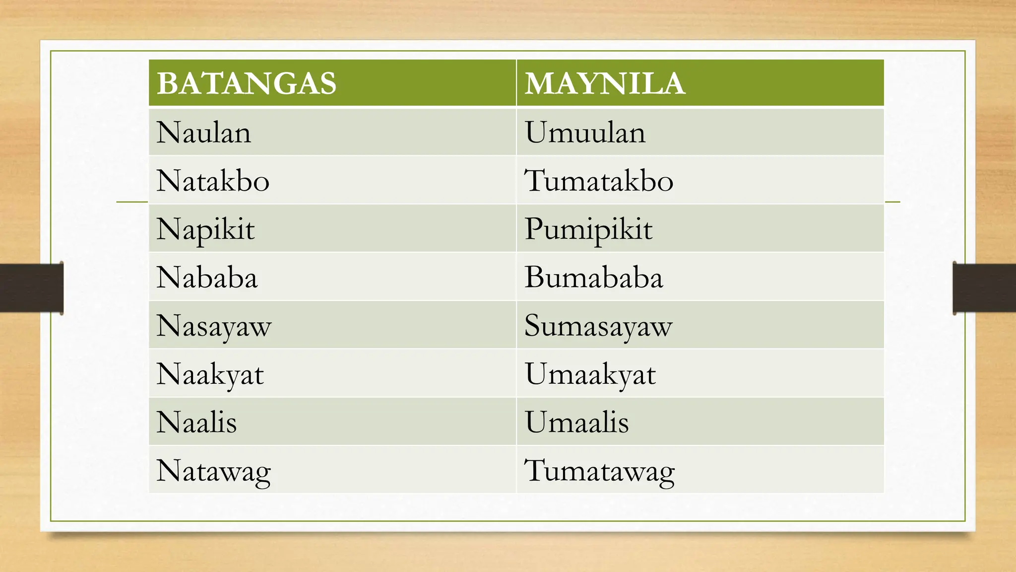 Pagtukoy ng Pinagmulan ng mga Salita.pptx