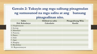 Pagtukoy ng Pinagmulan ng mga Salita.pptx