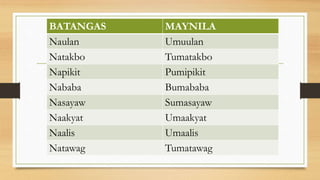 Pagtukoy ng Pinagmulan ng mga Salita.pptx