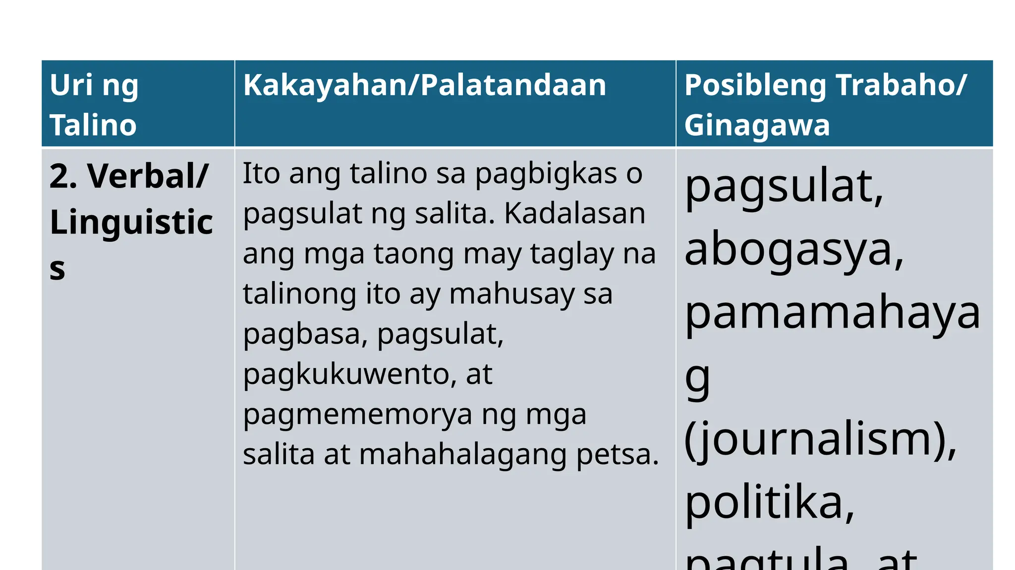 Pagtukoy sa mga Uri at Ugnayan ng Talino.pptx