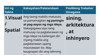 Pagtukoy sa mga Uri at Ugnayan ng Talino.pptx