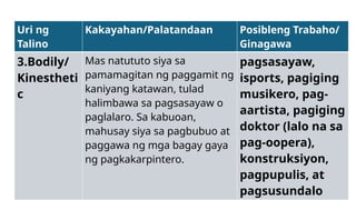 Pagtukoy sa mga Uri at Ugnayan ng Talino.pptx