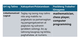 Pagtukoy sa mga Uri at Ugnayan ng Talino.pptx