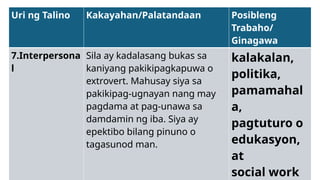 Pagtukoy sa mga Uri at Ugnayan ng Talino.pptx