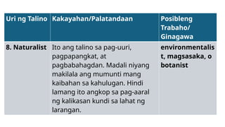 Pagtukoy sa mga Uri at Ugnayan ng Talino.pptx