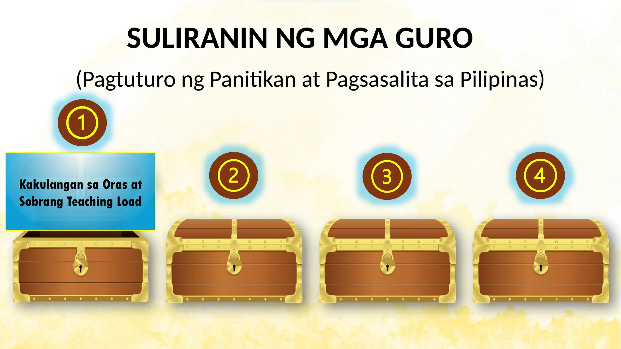 Pagtuturo at Pagtataya-Mga Suliranin ng mga Guro sa Pagtuturo.pptx