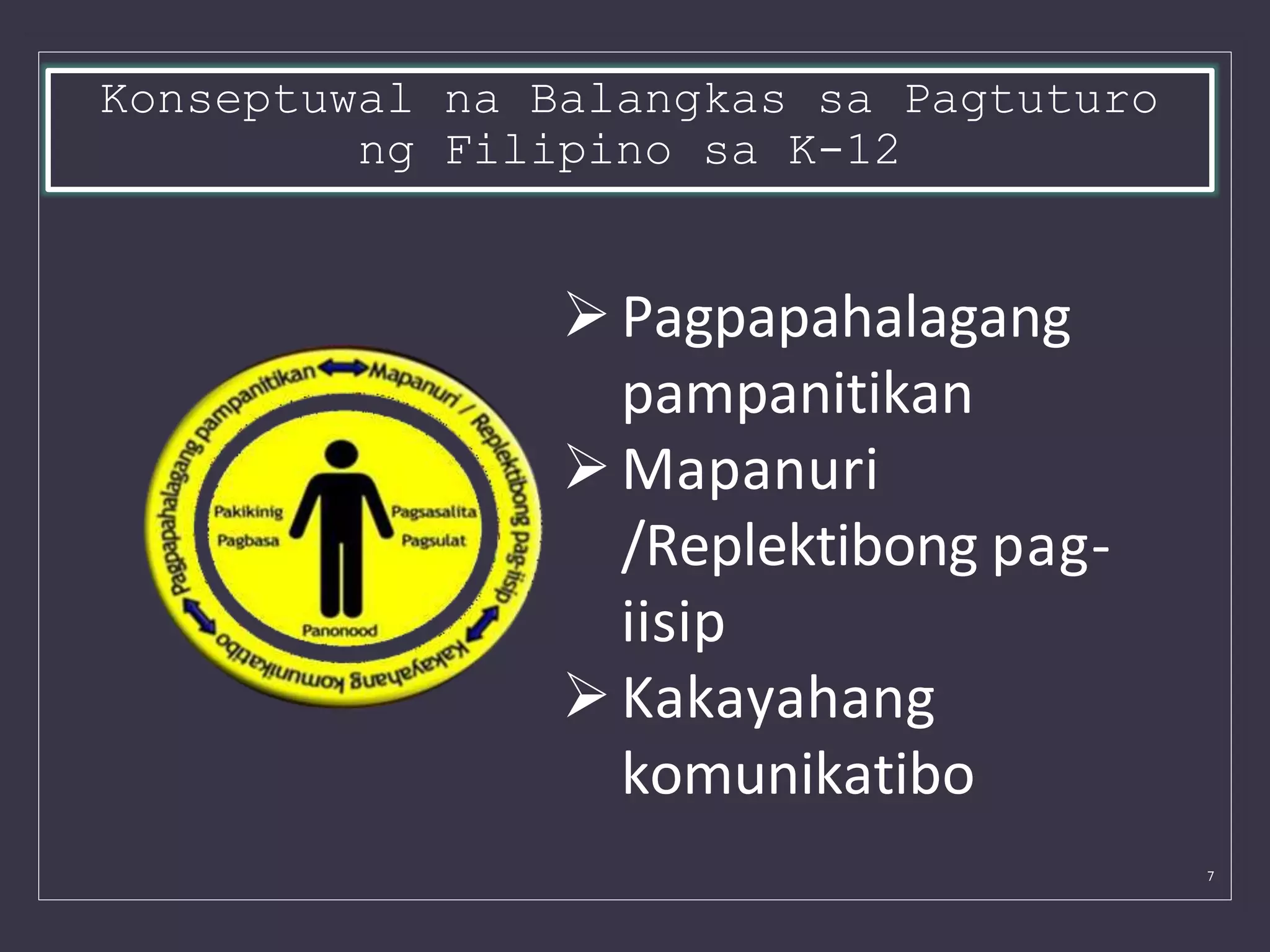 PAGTUTURO NG FILIPINO SA K-12.pptx