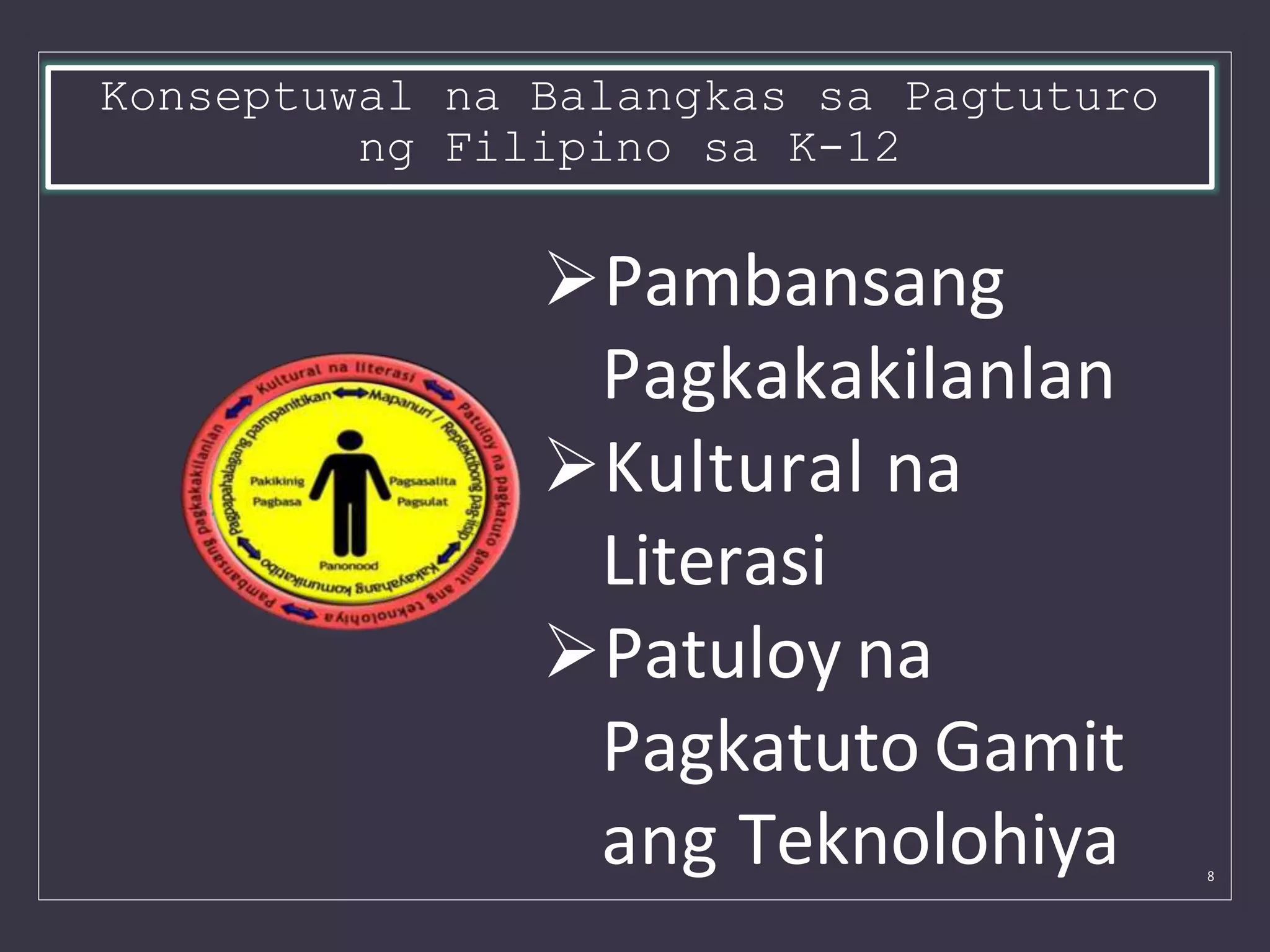 PAGTUTURO NG FILIPINO SA K-12.pptx