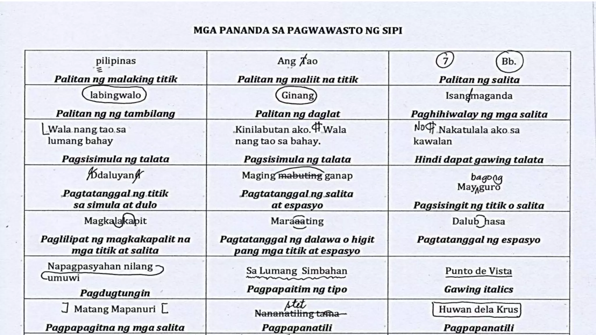 Pagwawasto ng sipi at pag uulo ng balita | PPTX Pagwawasto ng sipi at pag uulo ng balita | PPTX
