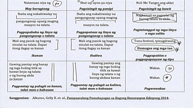 Pagwawasto ng sipi at pag uulo ng balita