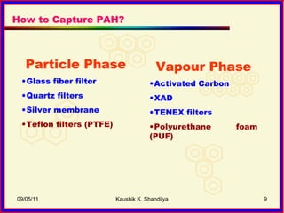 Pah | PPT