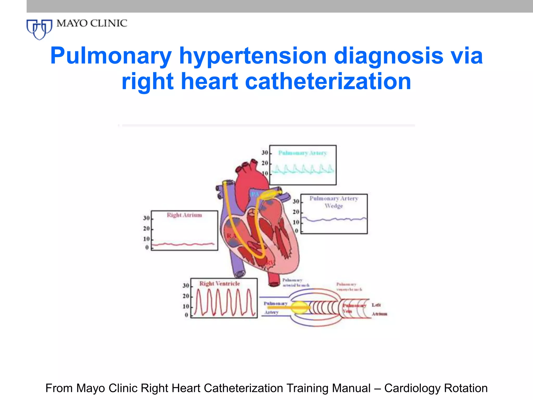 Pulmonary artery hypertension | PPT