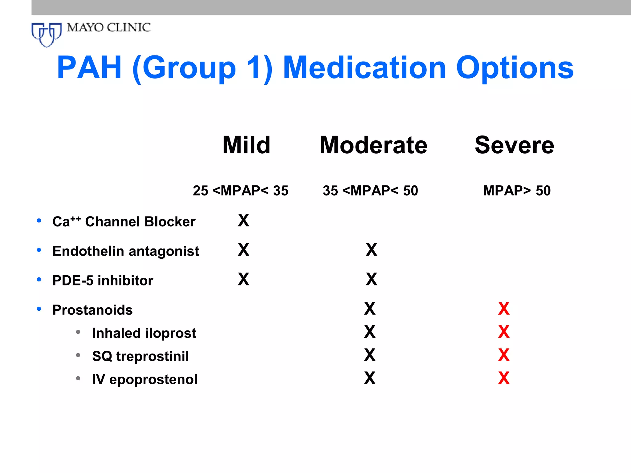 Pulmonary artery hypertension | PPT