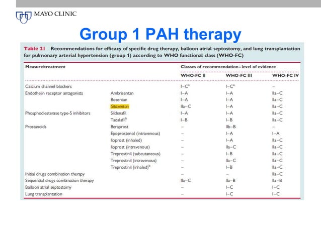 Pulmonary artery hypertension | PPT | Heart and Cardiovascular Diseases ...
