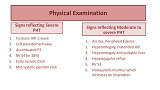 Pulmonary Arterial Hypetension.pptx