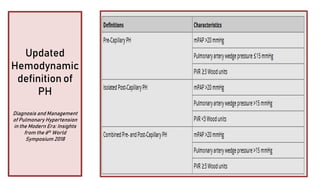 Pulmonary Arterial Hypetension.pptx