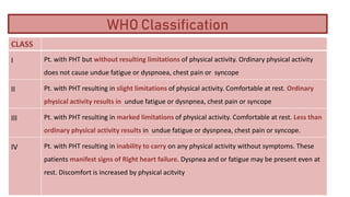 Pulmonary Arterial Hypetension.pptx