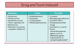 Pulmonary Arterial Hypetension.pptx