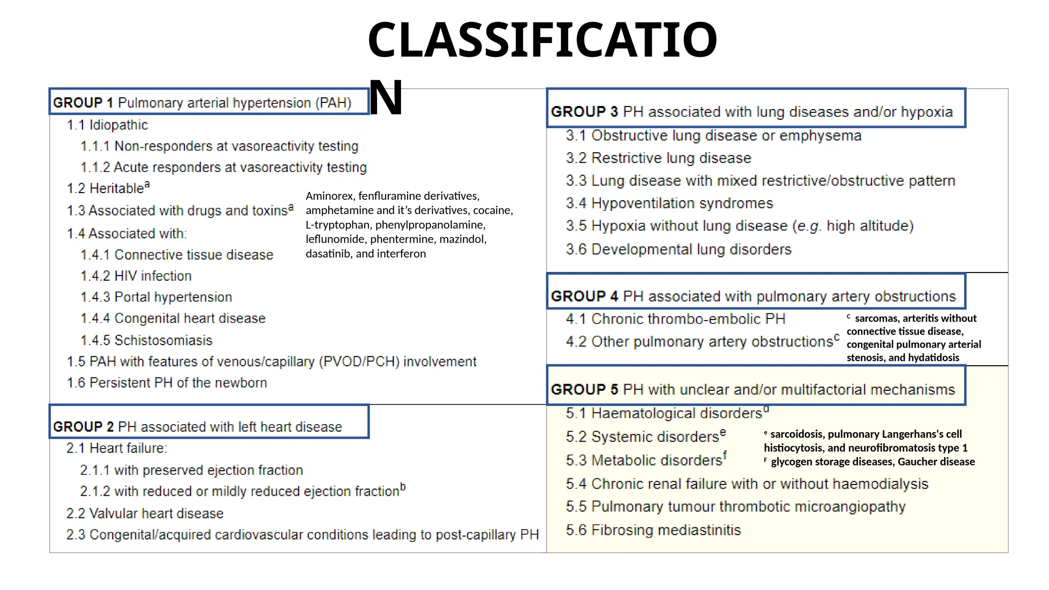 PAH (pulmonary artery hypertension ) pah | PPT
