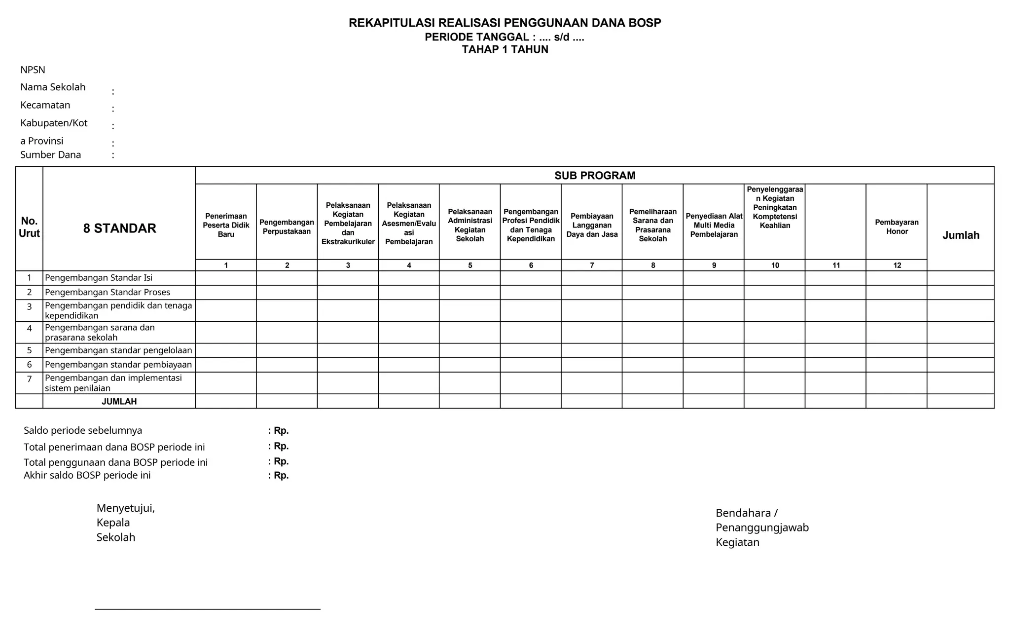 Rekapitulasi Realisasi Penggunaan Dana.docx